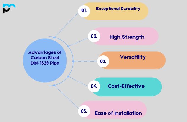 Carbon Steel DIN-1629 Pipes Manufacturer And Supplier In Dubai, UAE