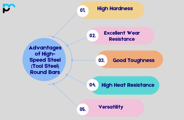 High Speed Steel (Tool Steel) Round Bars Manufacturer In Dubai, UAE.