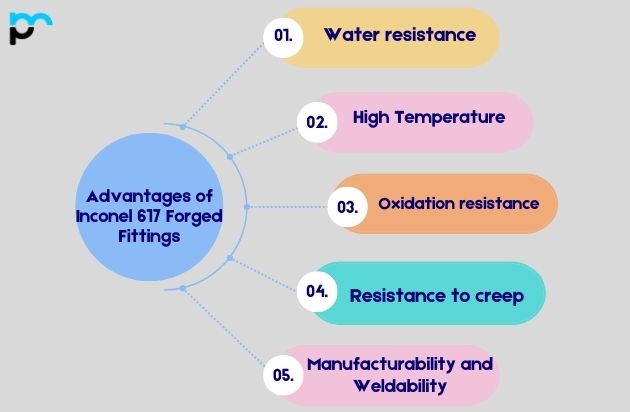 Inconel 617 Forged Fittings Manufacturer & Supplier In Dubai, UAE.