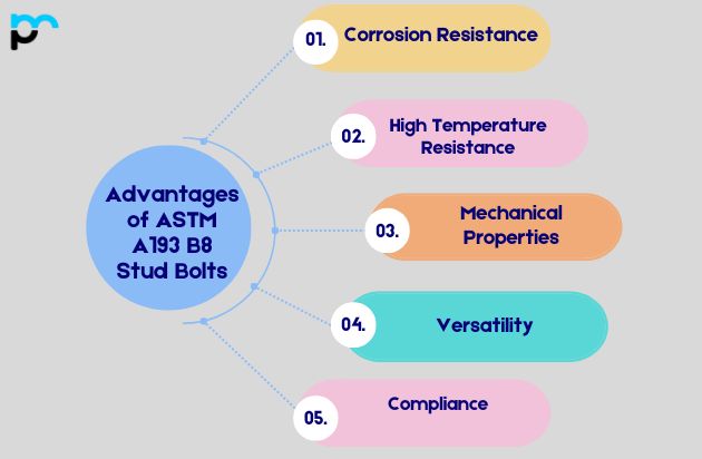 ASTM A193 B8 Stud Bolts Manufacturer In Dubai, UAE.