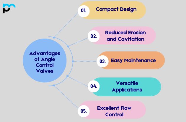 Angle Control Valves Manufacturer In Dubai, UAE.