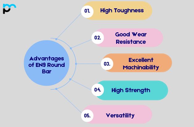 EN9 Round Bar Manufacturer and Supplier in Dubai, UAE